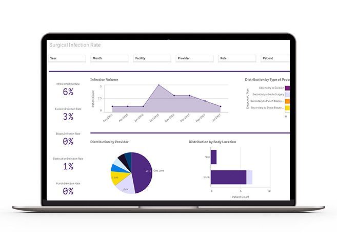 ModMed Software Reviews, Demo & Pricing - 2024
