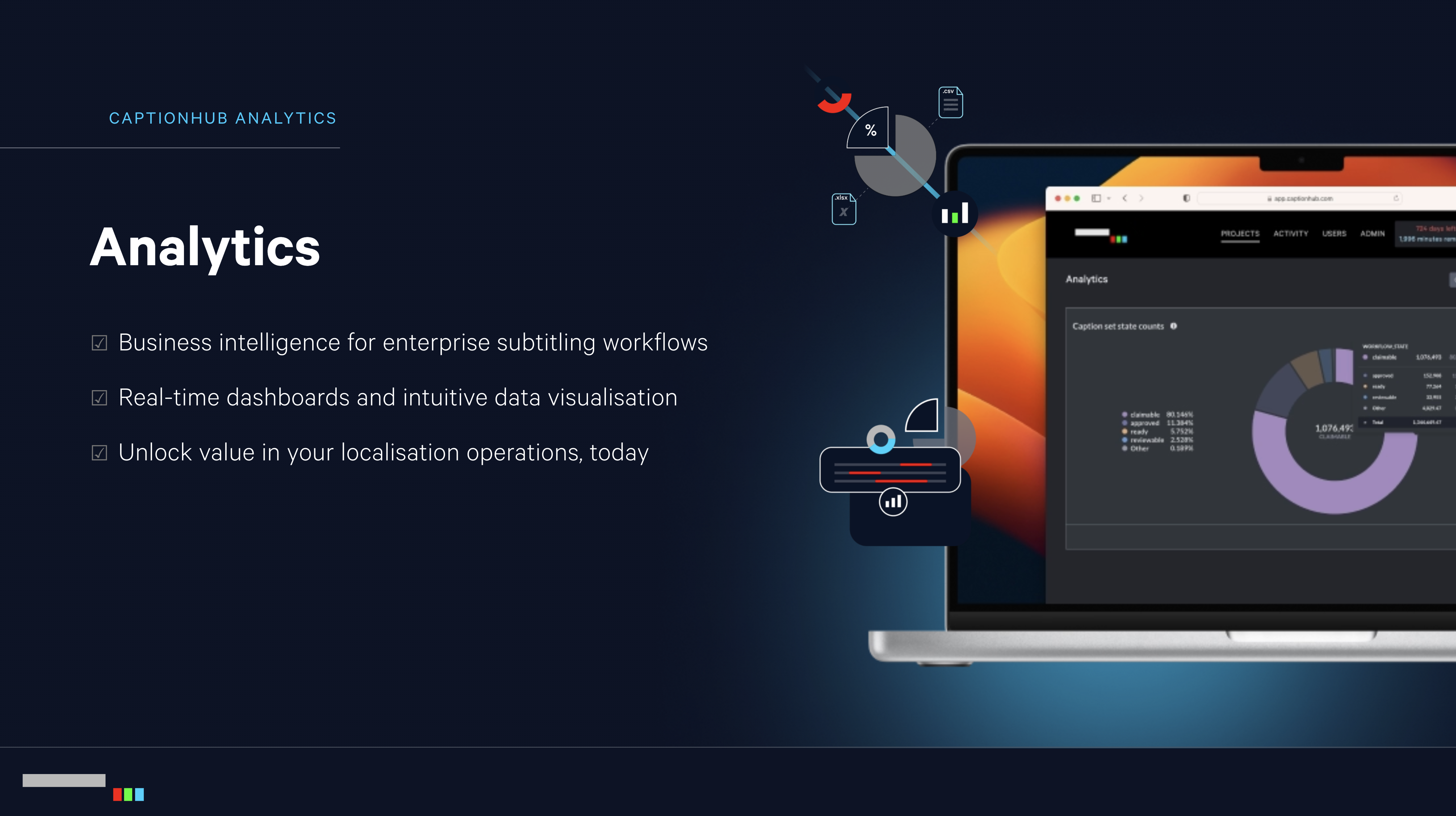 CaptionHub Software - 2025 Reviews, Pricing & Demo