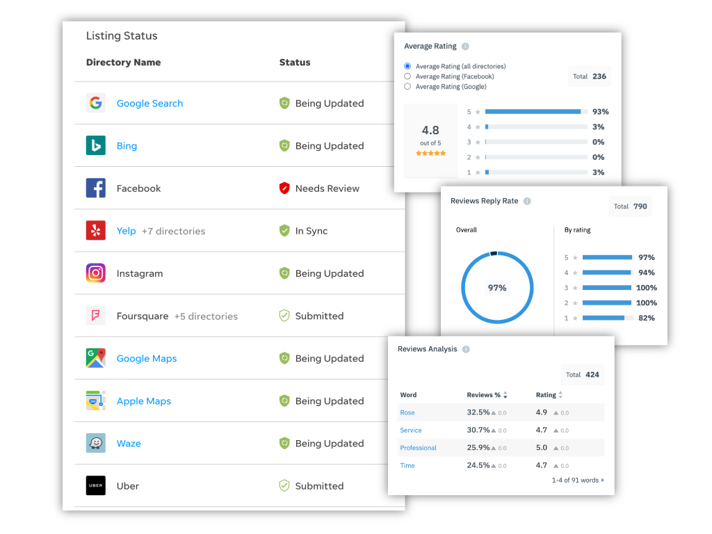 LocaliQ Price, Reviews & Ratings | GetApp Singapore 2025