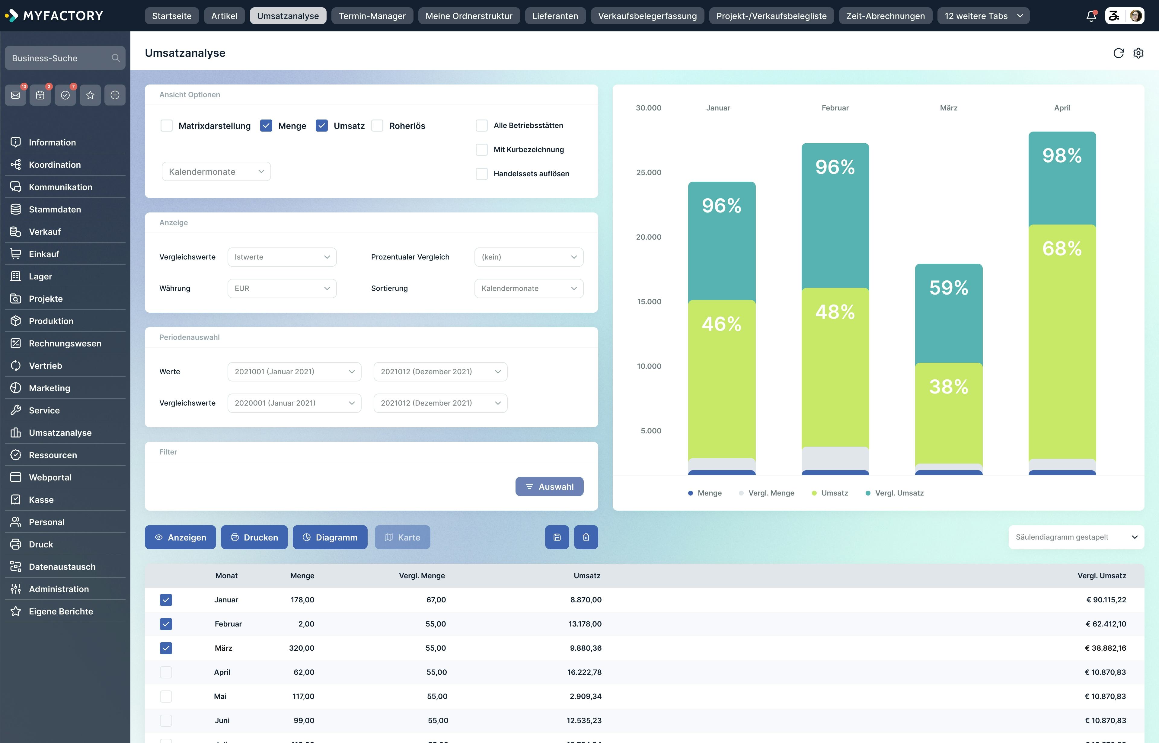 Myfactory Cloud ERP Software - 2024 Reviews, Pricing & Demo