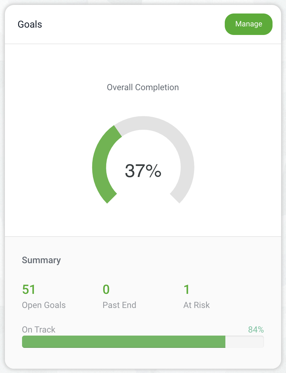 WorkDove Cost & Reviews - Capterra Australia 2025