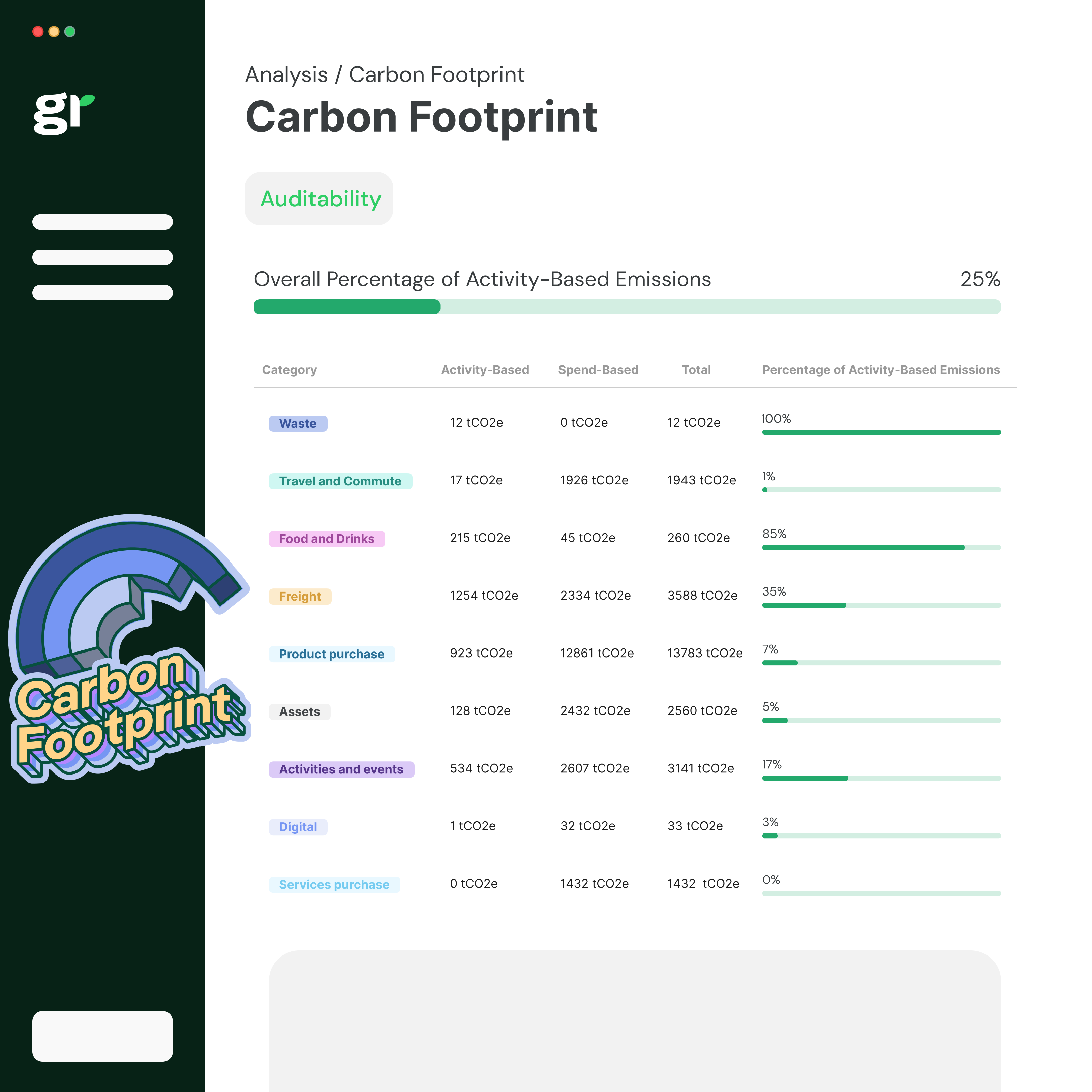 Greenly - Avis, notes, prix et abonnements - Capterra France 2025