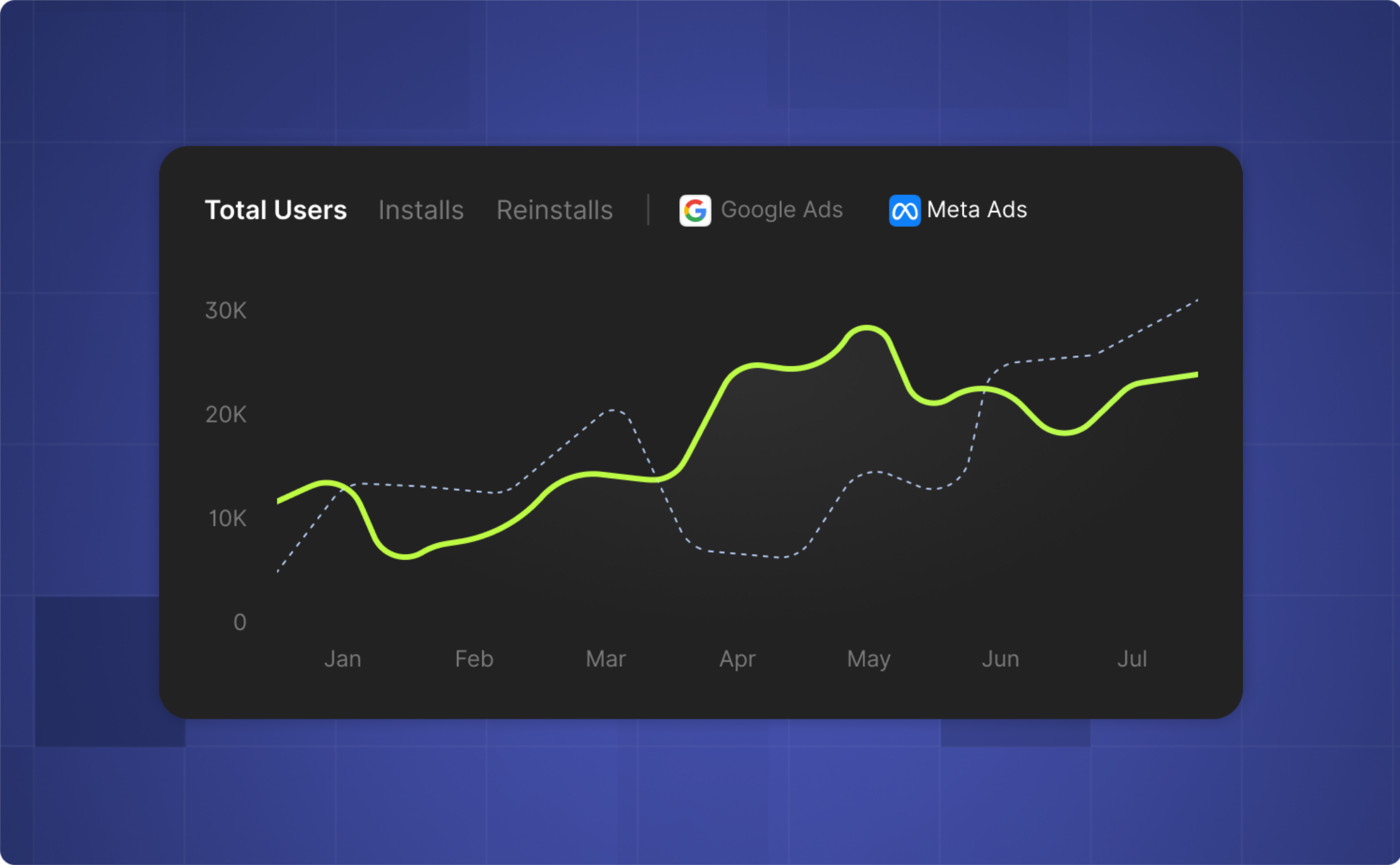 Grovs Pricing, Alternatives & More 2025 | Capterra