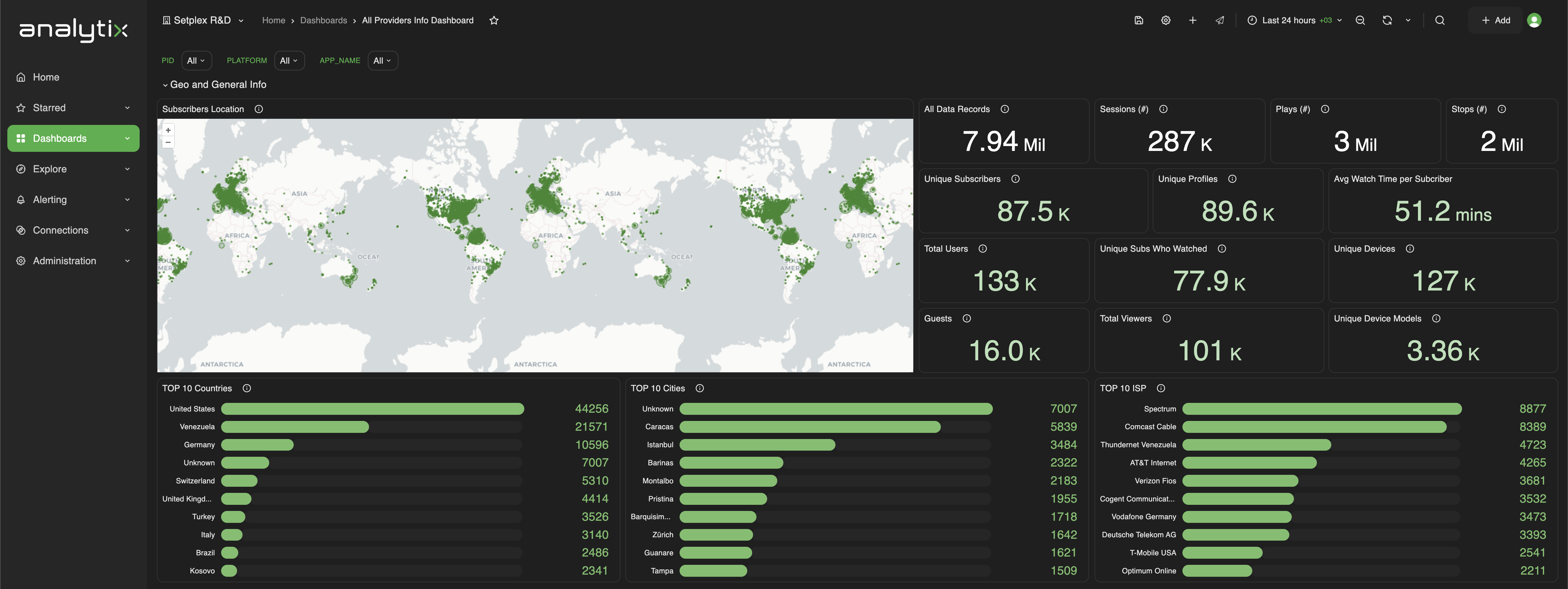 Setplex Pricing, Alternatives & More 2025 | Capterra