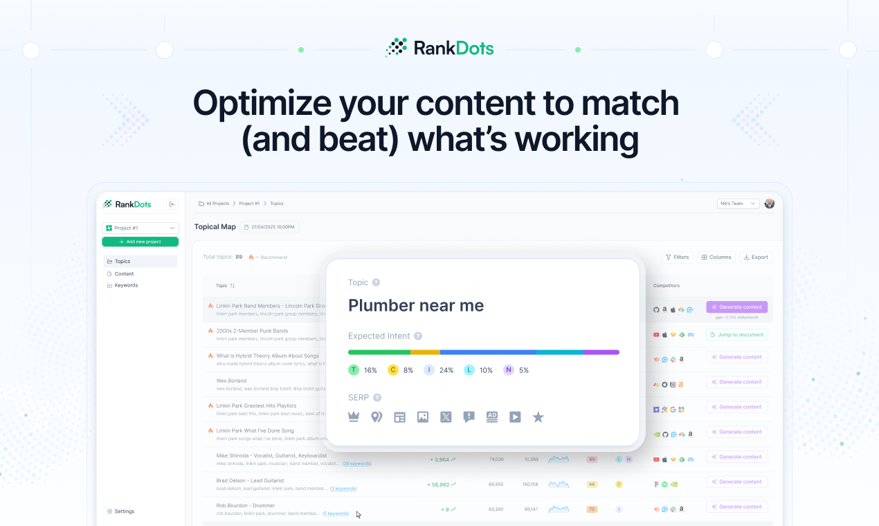 RankDots Software Pricing, Alternatives & More 2026 | Capterra