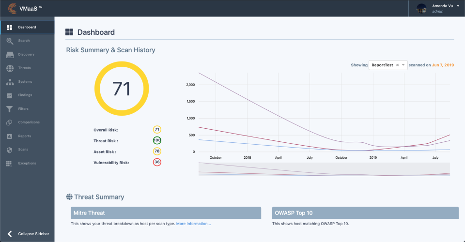Covail Cost & Reviews - Capterra Australia 2024