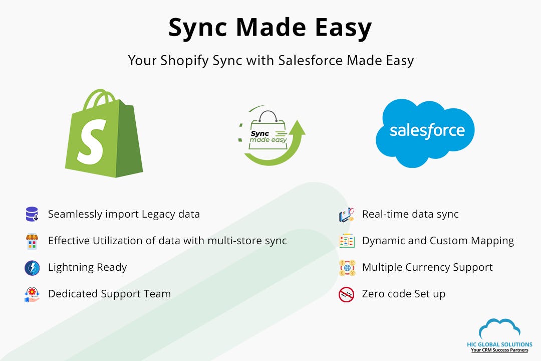 Sync Made Easy Reviews, Prices & Ratings | GetApp South Africa 2025