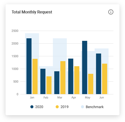 GAN Integrity Pricing, Alternatives & More 2025 | Capterra