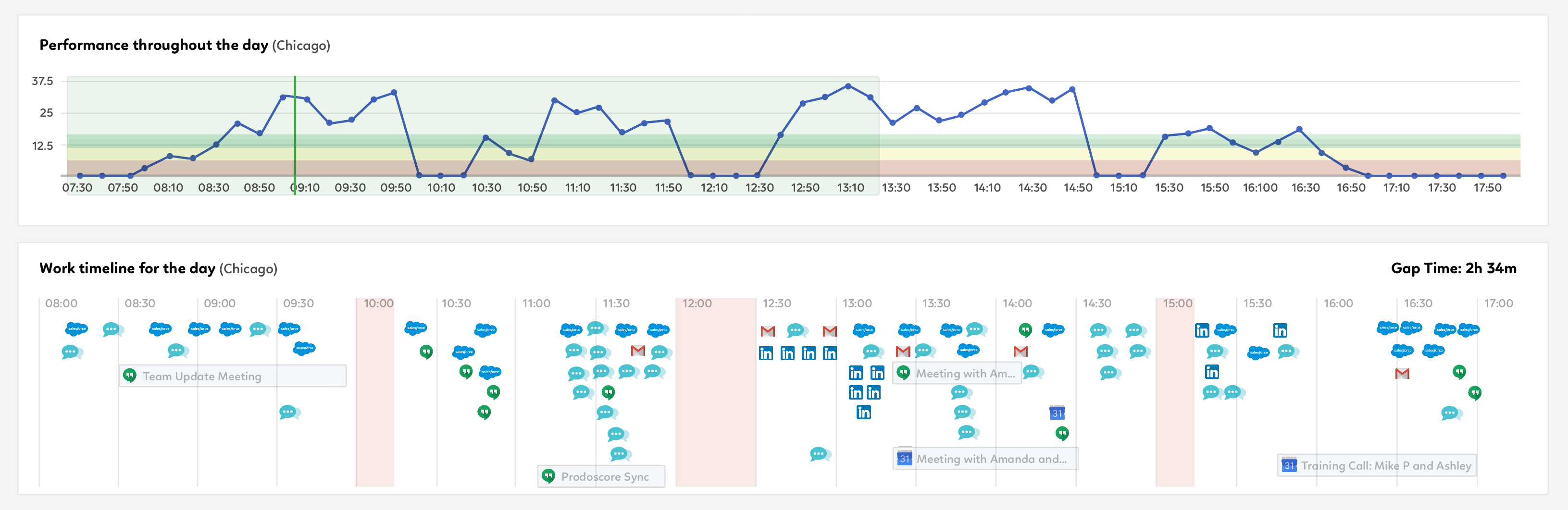 Prodoscore Pricing, Alternatives & More 2025 | Capterra