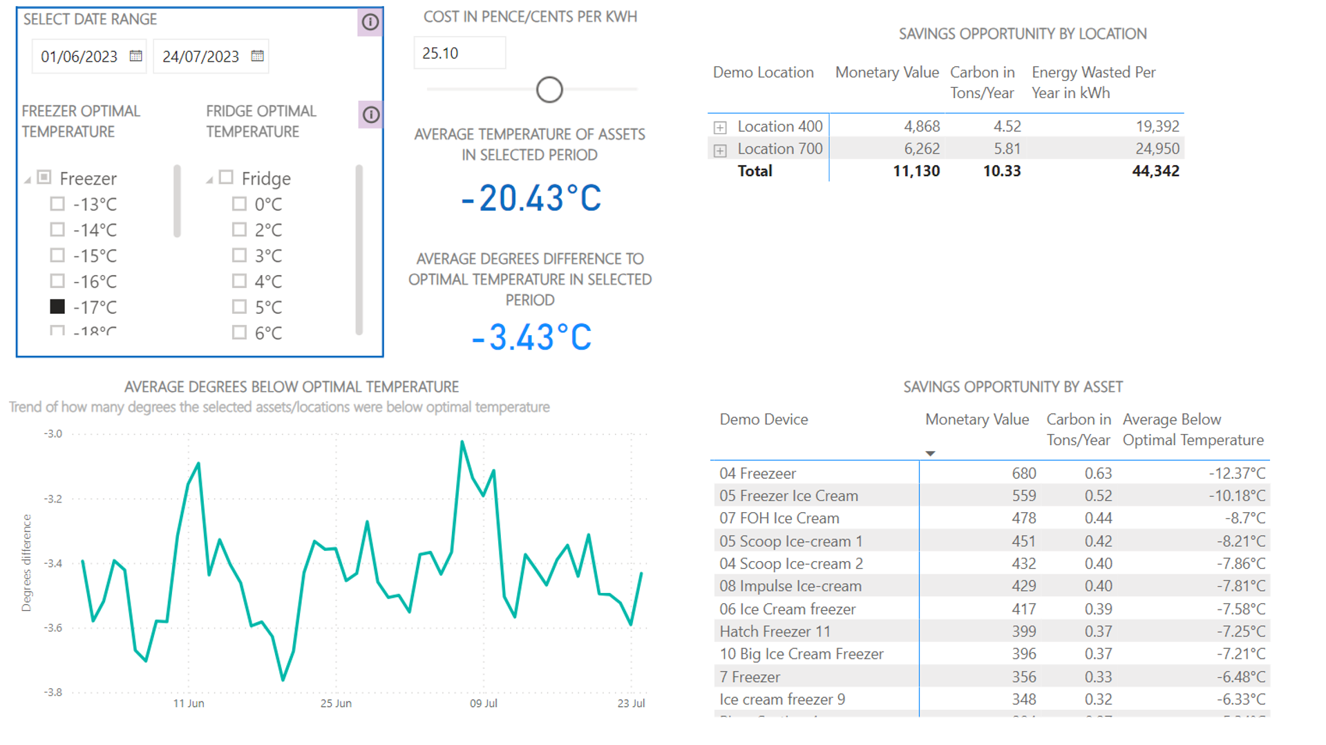 Checkit Operations Management Cost & Reviews - Capterra Australia 2024