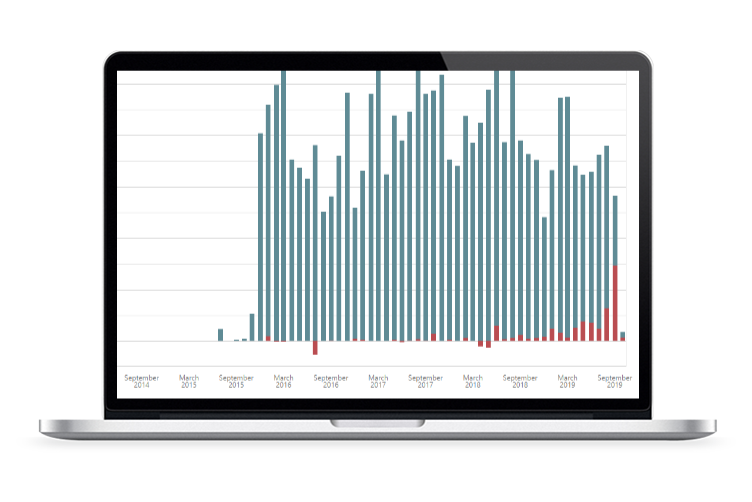 IntelliServe Pricing, Alternatives & More 2025 | Capterra