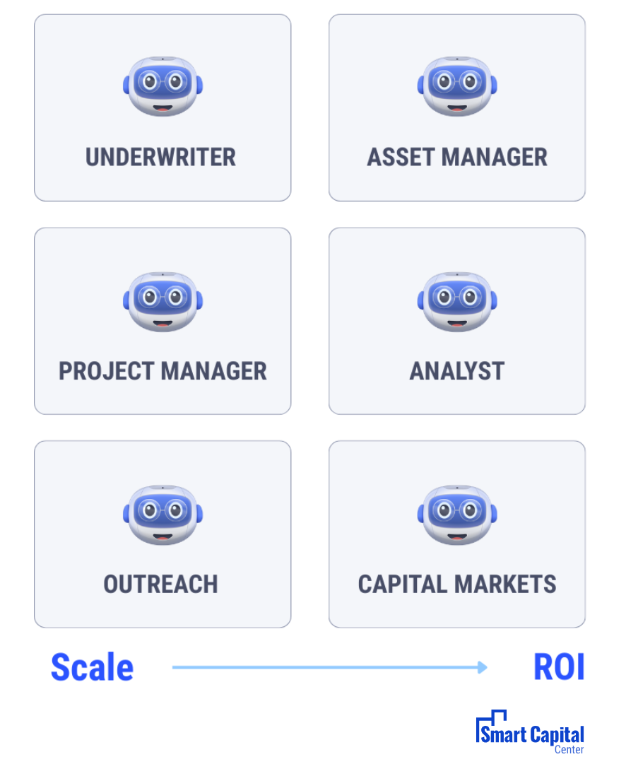 Smart Capital Center Reviews, Cost & Features | GetApp Australia 2026