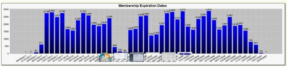 MemberzPlus Pricing, Alternatives & More 2025 | Capterra