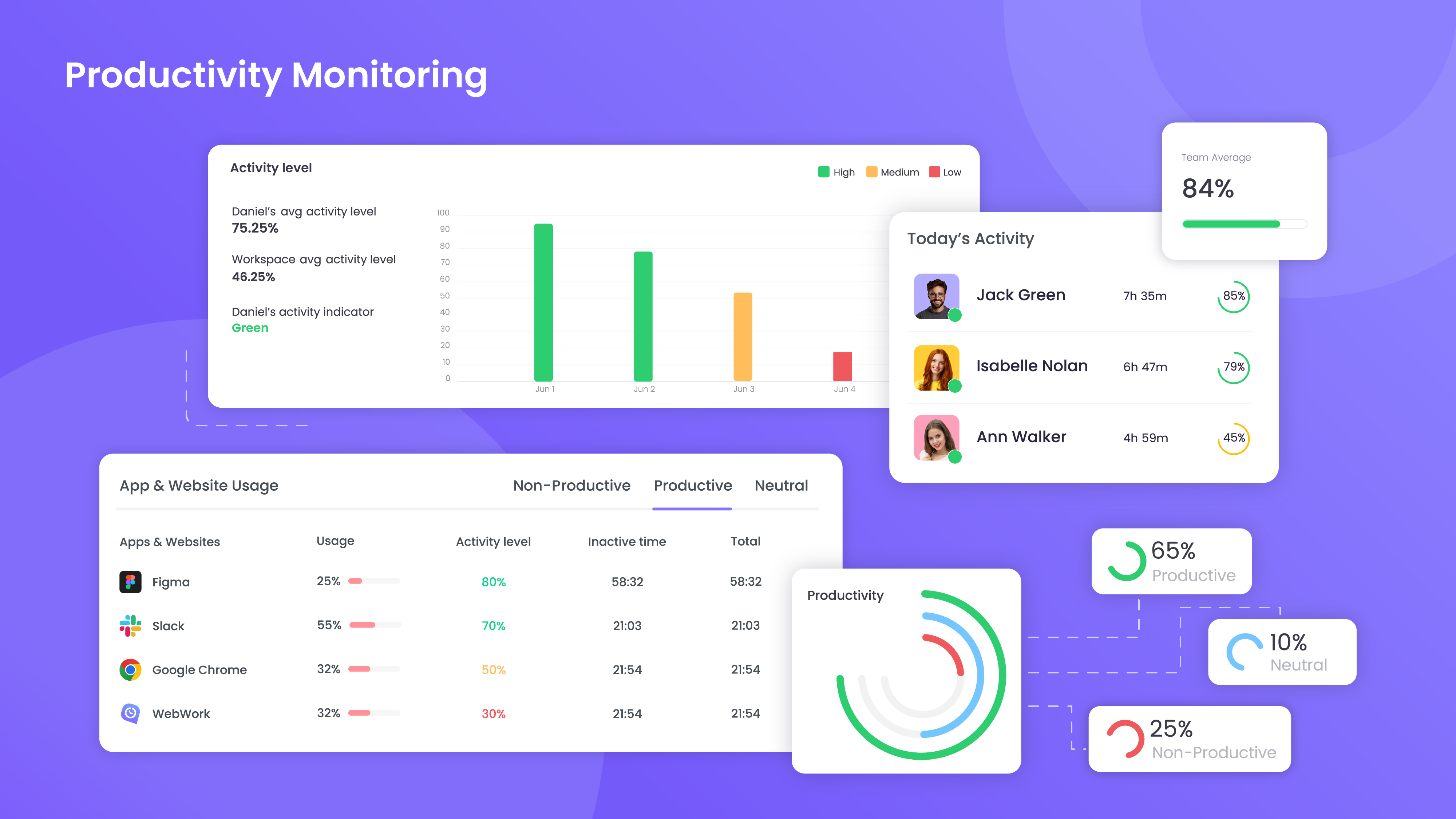 WebWork Time Tracker | Reviews, Pricing & Demos - SoftwareAdvice IE