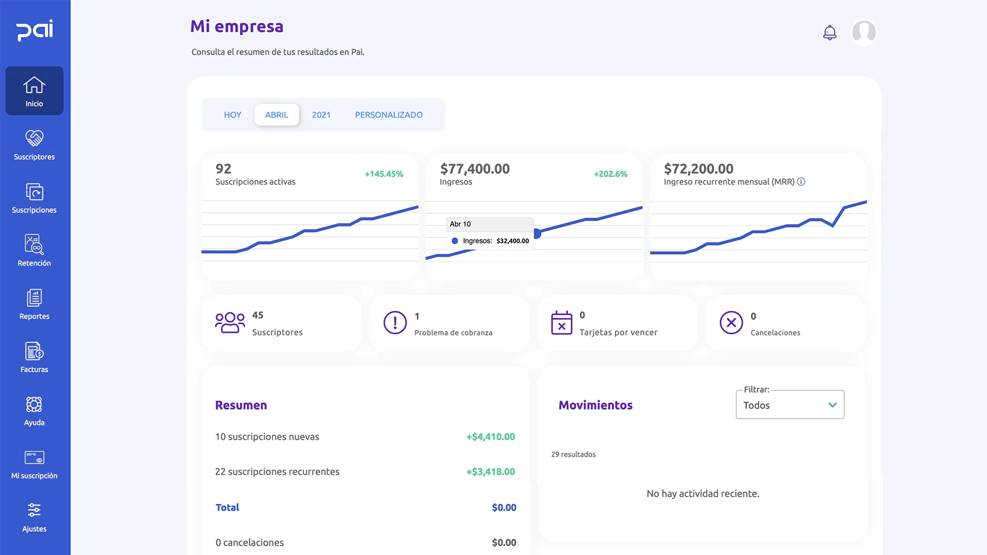 Pai Suscripciones: precios, funciones y opiniones | GetApp España 2022