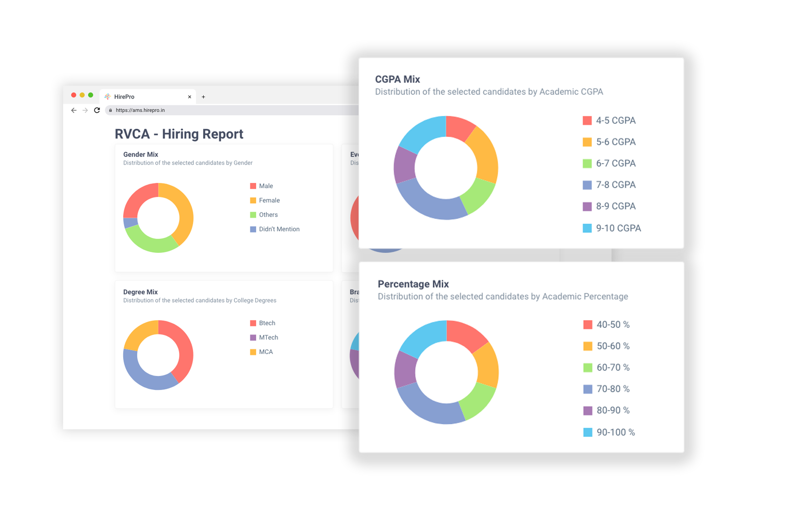 HirePro Campus Hiring Workflow Software - 2024 Reviews, Pricing & Demo