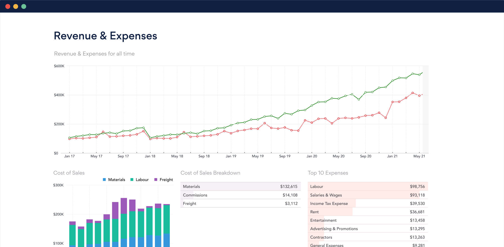 Fathom Pricing, Cost & Reviews - Capterra UK 2025