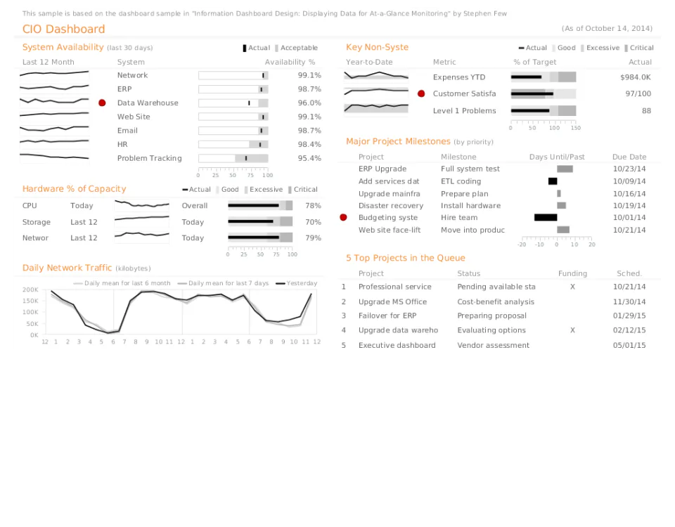 AnyChart Cost & Reviews - Capterra Australia 2023