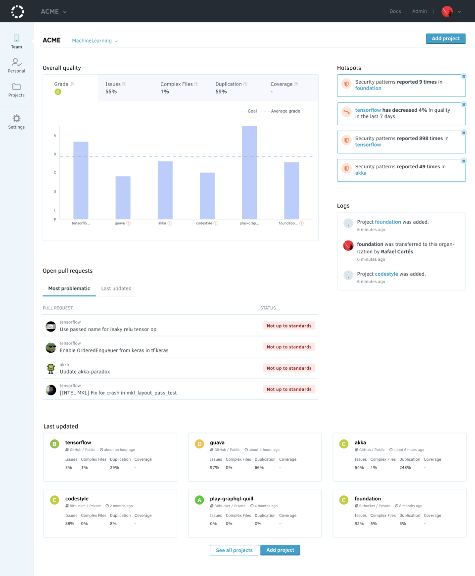 Codacy - Opiniones, precios y características - Capterra España 2025
