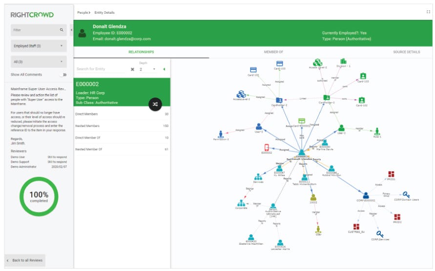RightCrowd Access Analytics Reviews, Cost & Features | GetApp Australia 2025