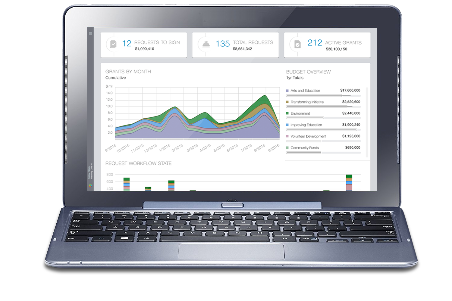 Fluxx Grantmaker: precios, funciones y opiniones | GetApp México 2025