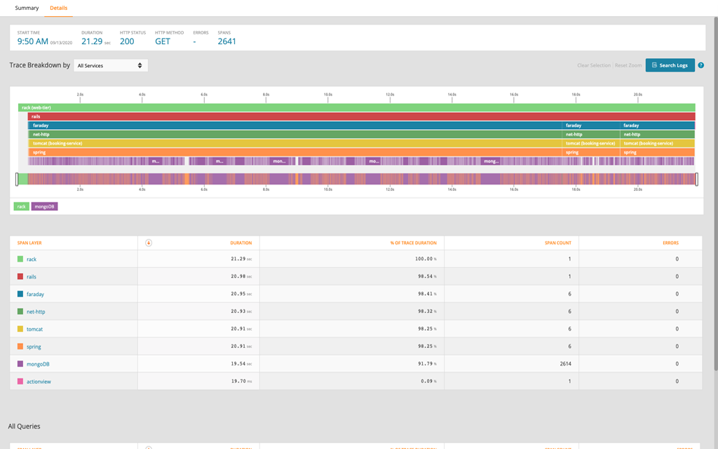 AppOptics Software - 2025 Reviews, Pricing & Demo