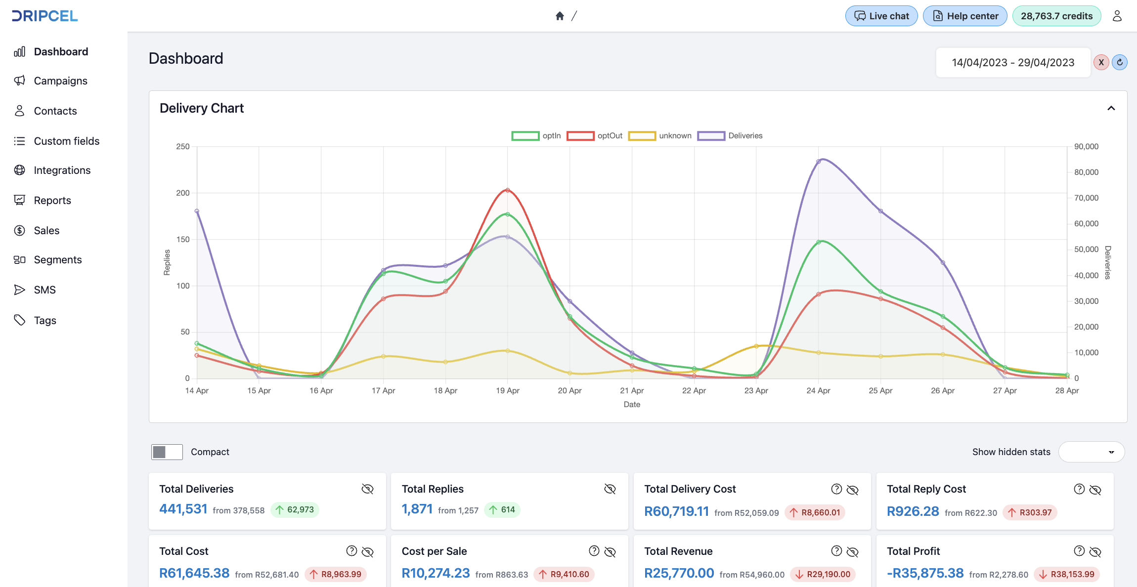 Dripcel Pricing, Alternatives & More 2024 | Capterra