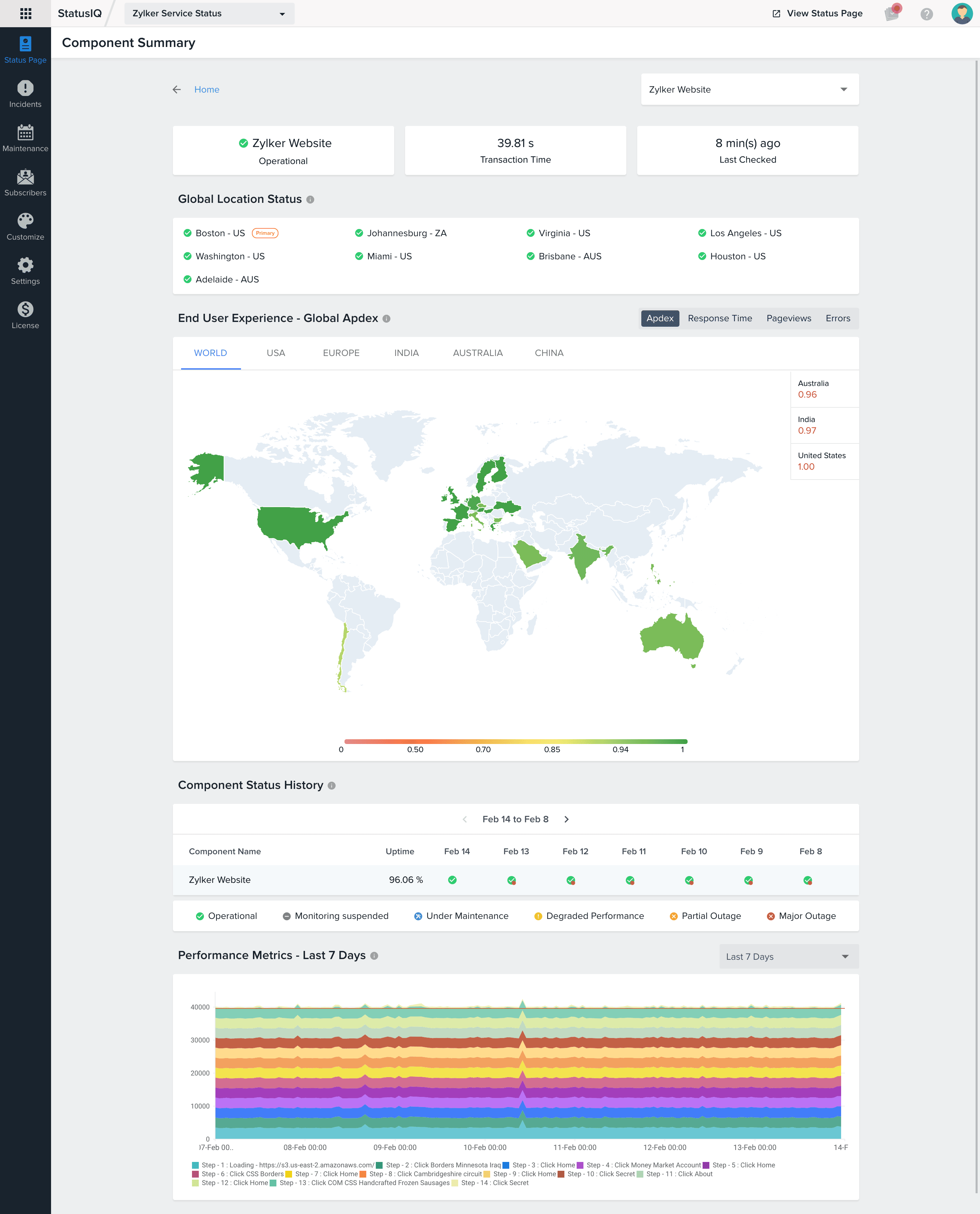 Site24x7 StatusIQ | Reviews, Pricing & Demos - SoftwareAdvice AU