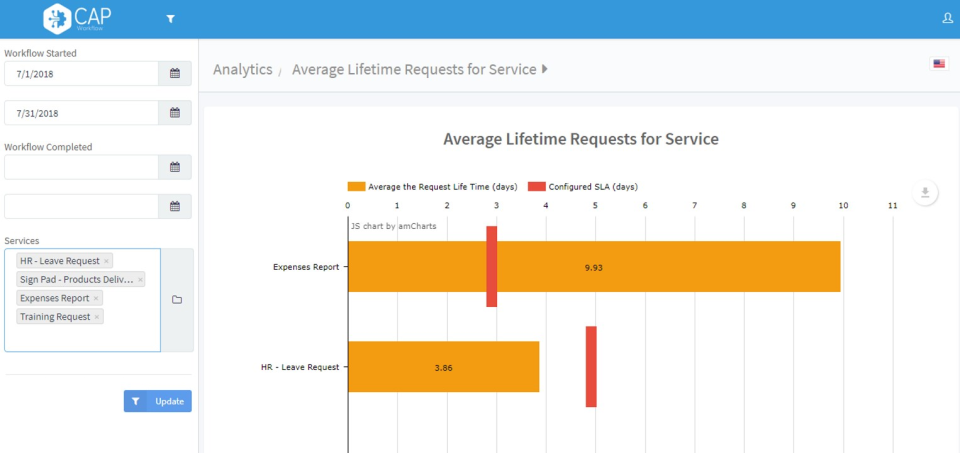 CAP Workflow - Opiniones, precios y características - Capterra España 2022