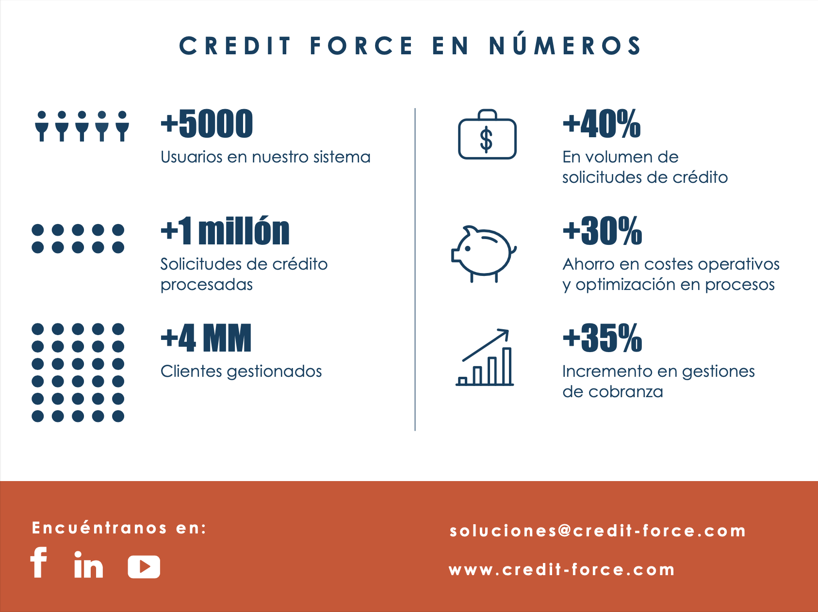 CreditForce - Opiniones, precios y características - Capterra España 2025