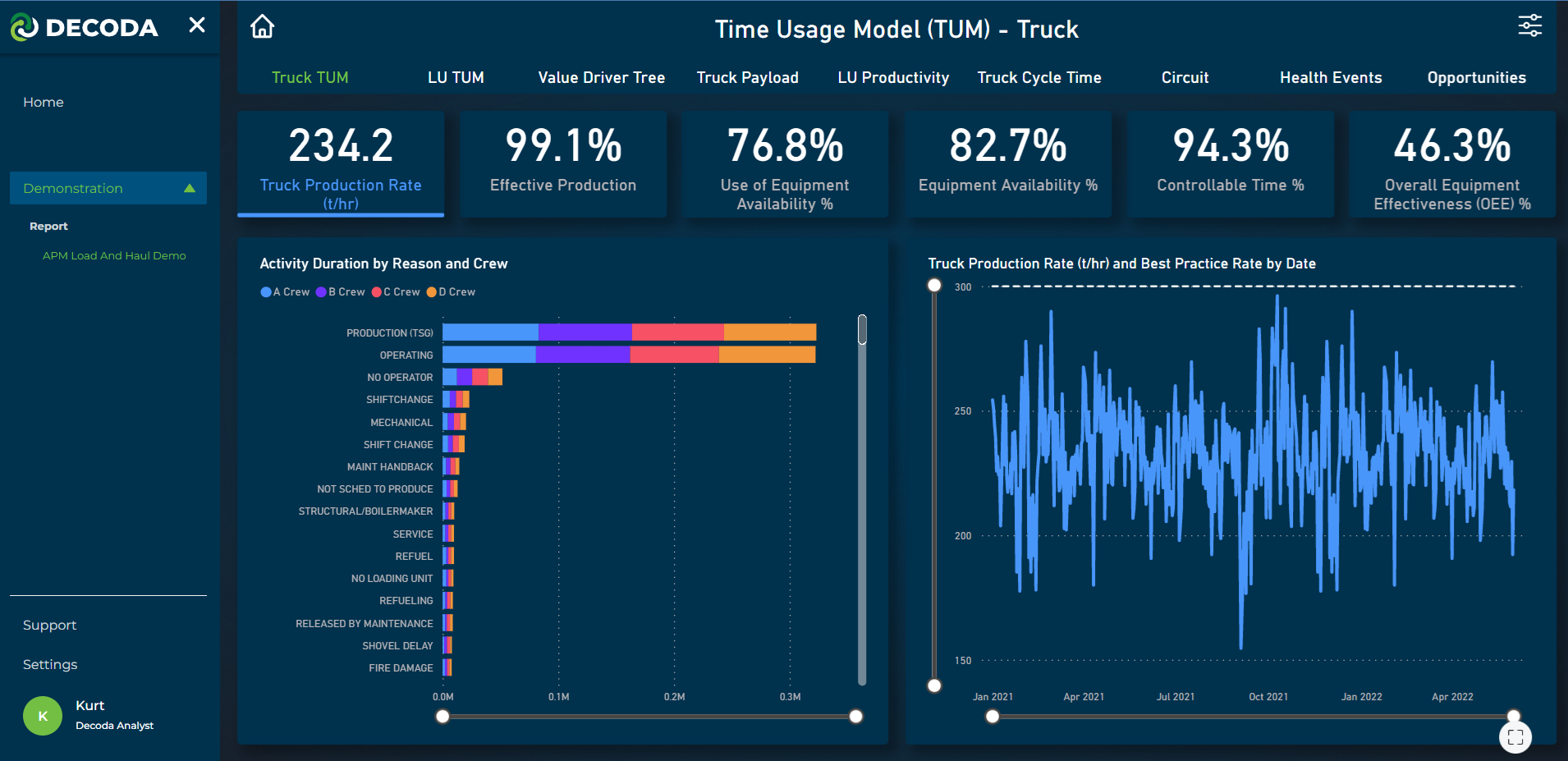 Decoda Pricing, Alternatives & More 2025 | Capterra
