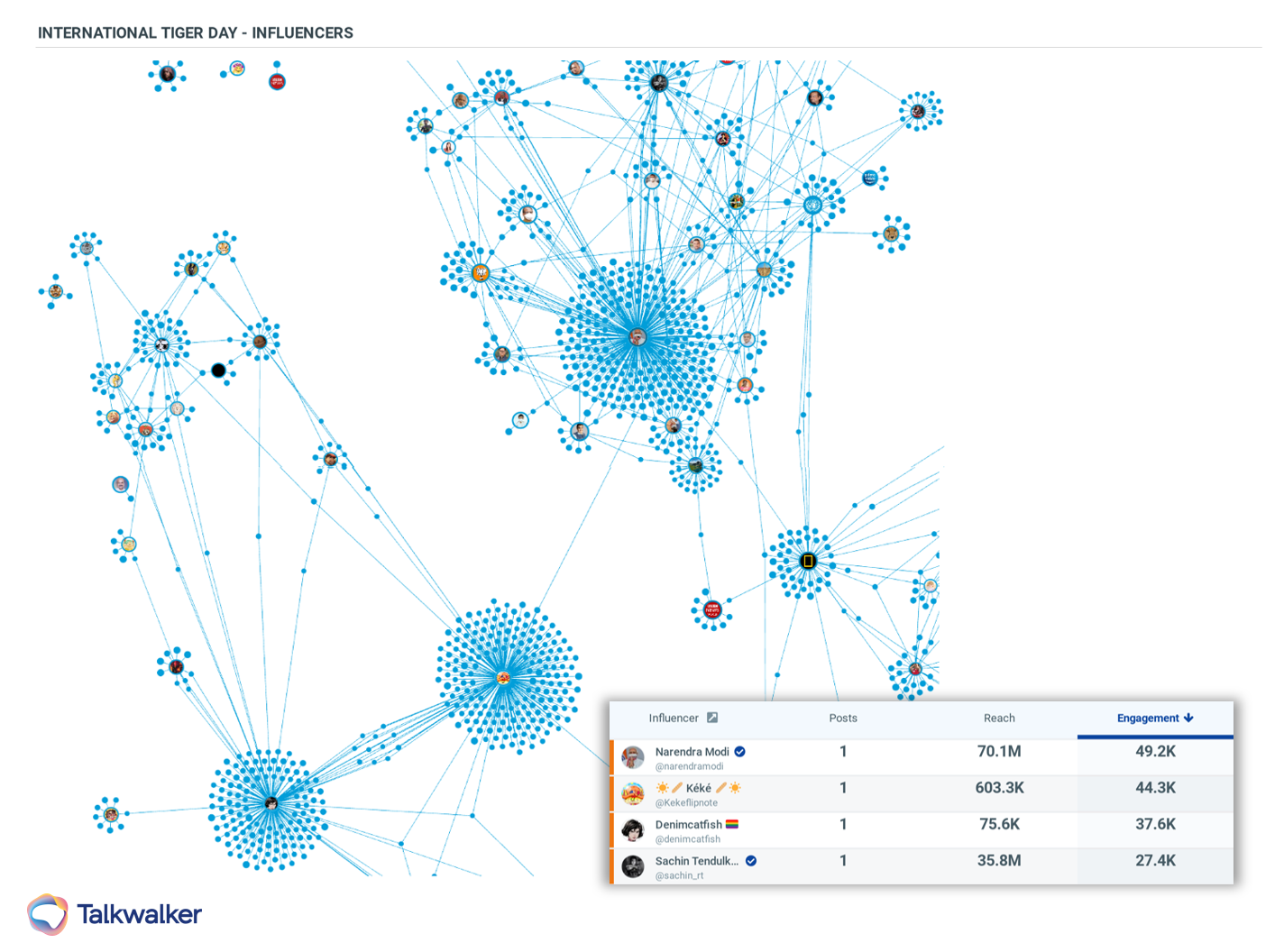 Talkwalker Pricing, Alternatives & More 2023 | Capterra