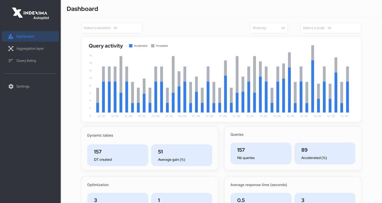 Indexima | Reviews, Pricing & Demos - SoftwareAdvice NZ