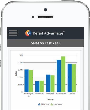 Retail Advantage Pricing, Cost & Reviews - Capterra UK 2025