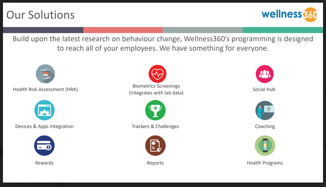 Wellness360 Pricing, Alternatives & More 2024 | Capterra