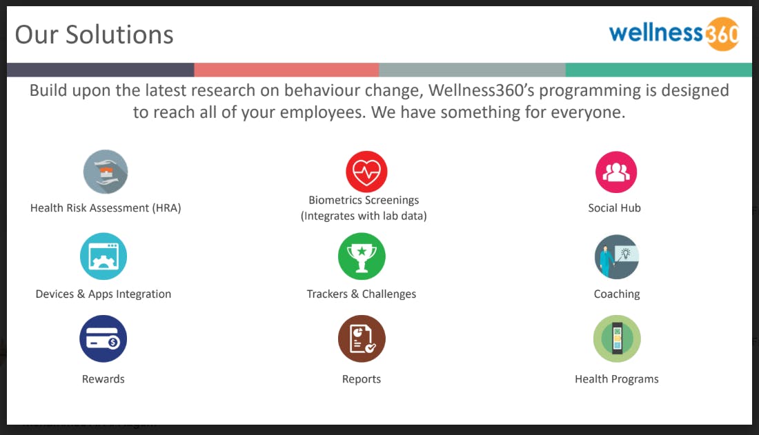 Wellness360 Pricing, Alternatives & More 2024 | Capterra
