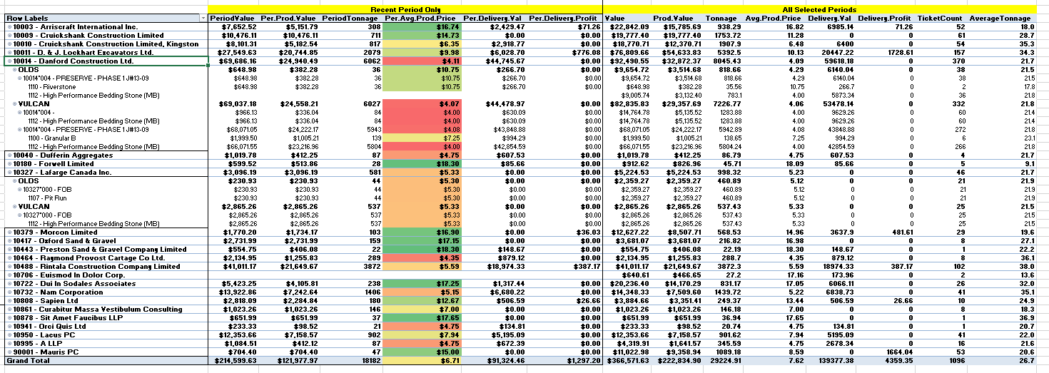 Compass | Reviews, Pricing & Demos - SoftwareAdvice AU