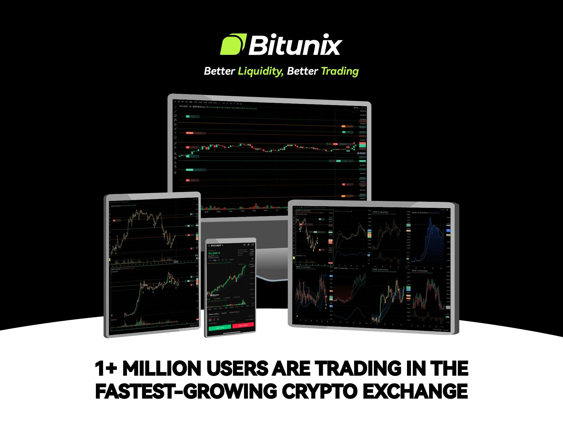 Bitunix Cost & Reviews - Capterra Australia 2025