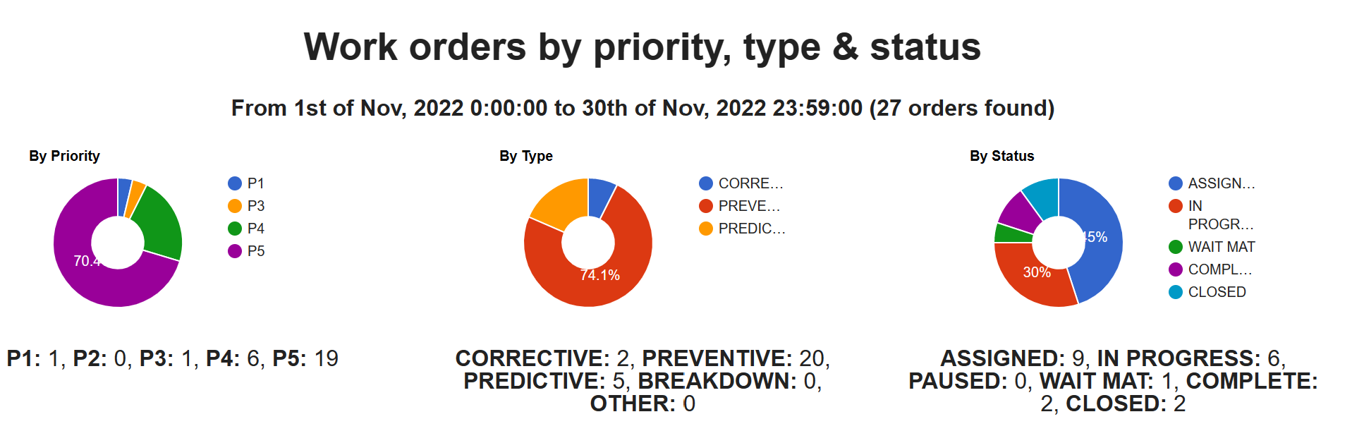 comma CMMS | Reviews, Pricing & Demos - SoftwareAdvice GB