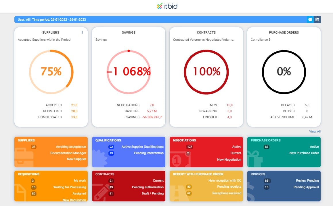 itbid | Reviews, Pricing & Demos - SoftwareAdvice IE