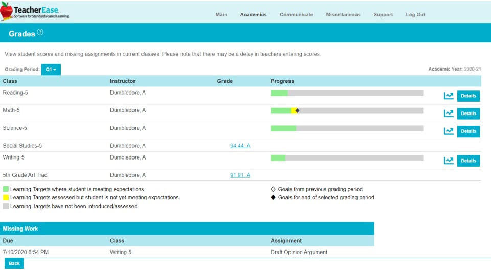 TeacherEase Pricing, Alternatives & More 2022 - Capterra