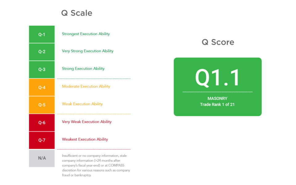 Compass Cost & Reviews - Capterra Australia 2025
