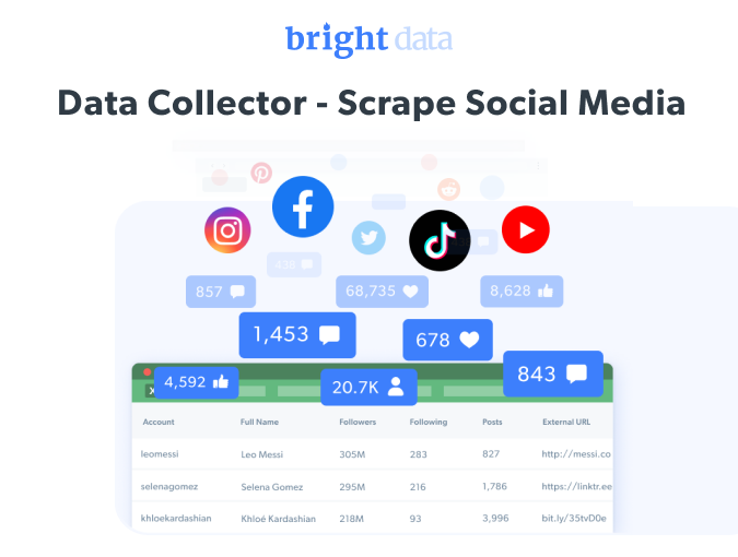 Bright Data Pricing, Cost & Reviews - Capterra UK 2022