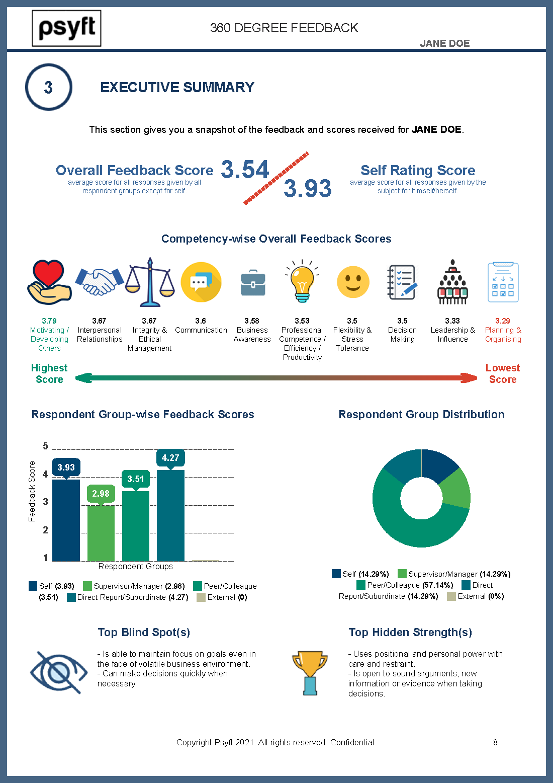 Psyft 360 Degree Feedback Survey | Reviews, Pricing & Demos ...