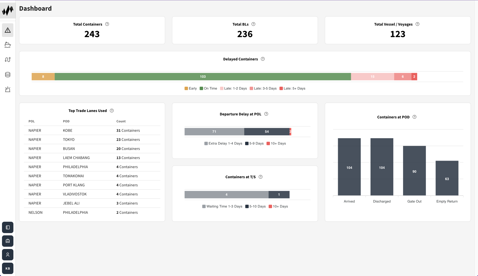 Portcast | Reviews, Pricing & Demos - SoftwareAdvice IE