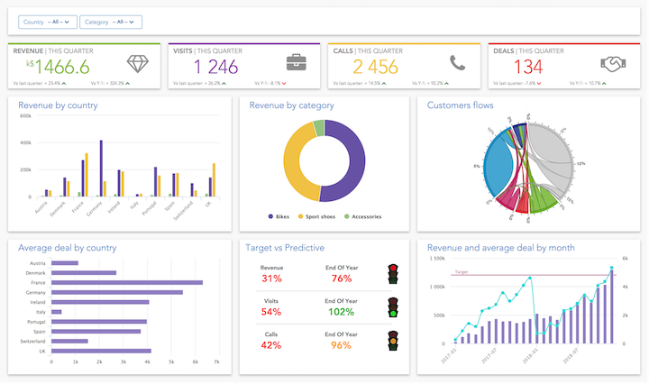 Serenytics Pricing, Cost & Reviews - Capterra UK 2025