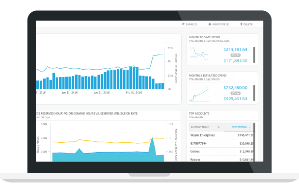 Cloudability Pricing, Alternatives & More 2025 | Capterra
