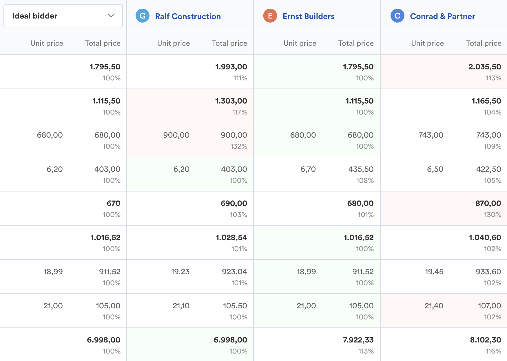 Cosuno Pricing, Alternatives & More 2025 | Capterra
