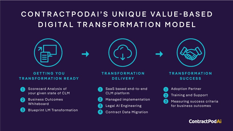 ContractPodAi Pricing, Alternatives & More 2022 - Capterra
