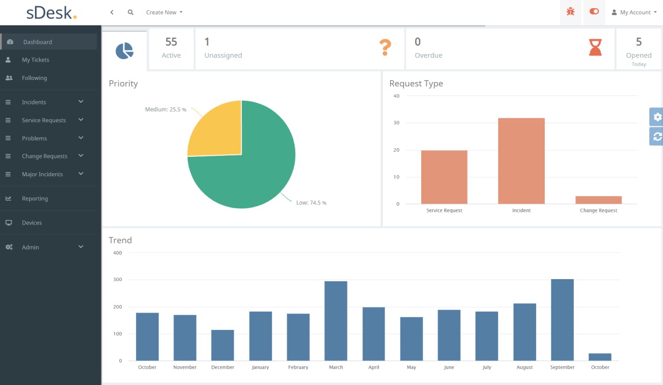 sDesk Pricing, Alternatives & More 2023 | Capterra